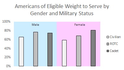 Mission Ready? BMI and Military Service | genzmilitary
